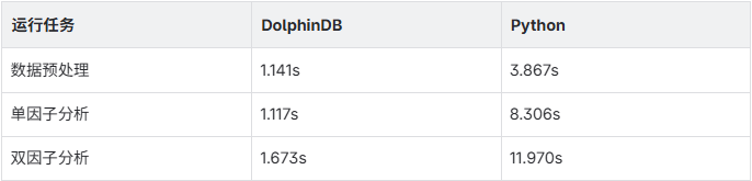 更高效的因子研究工具：基于 DolphinDB 的因子评价框架详解 - 知乎