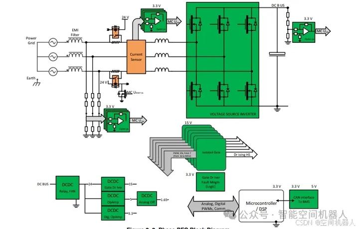 OBC 充电机 & PFC 校正 & LLC 变换器：高效能量转换全解析！ - 知乎