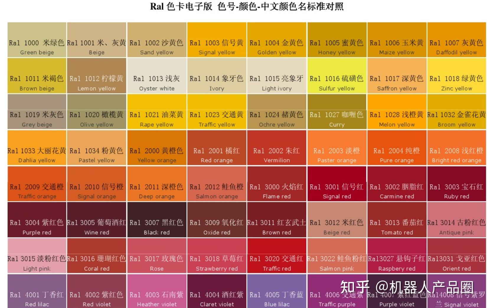 RAL色卡有没有官方的RGB色值？ - 知乎