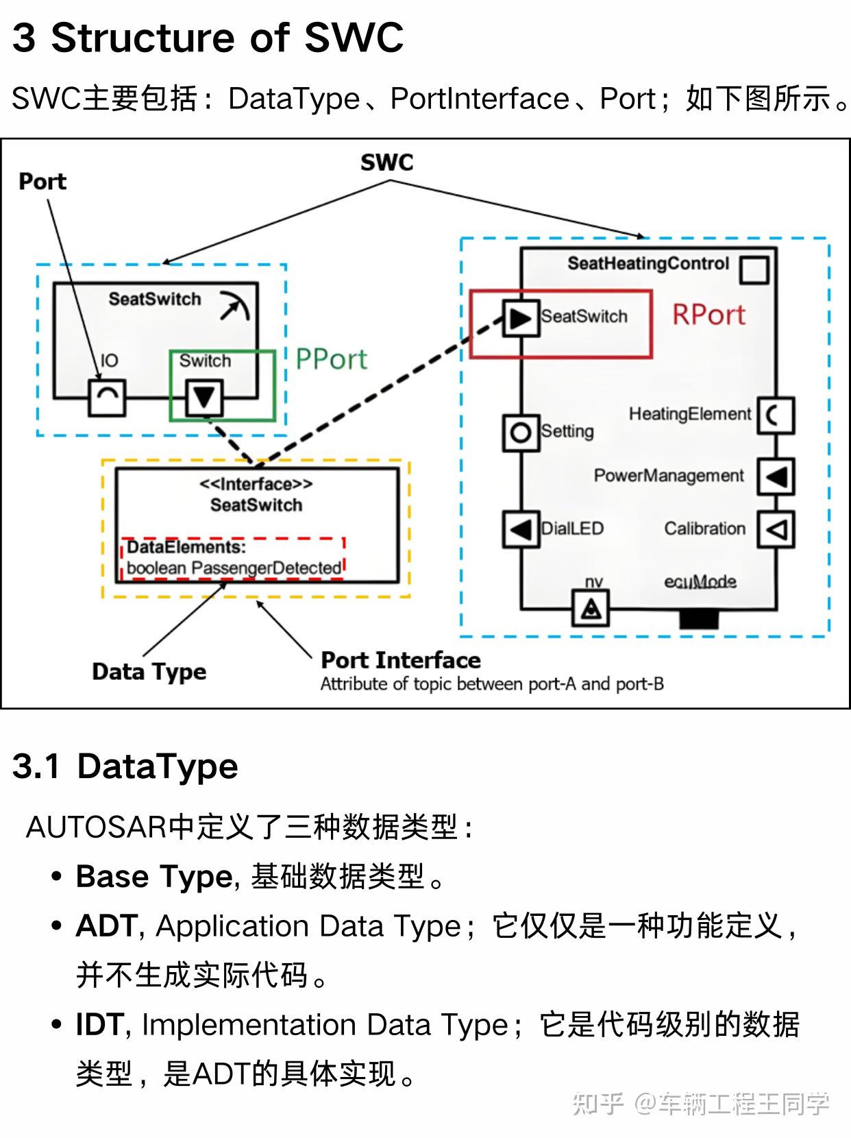 AUTOSAR自学之路03-ASW应用层开发 - 知乎