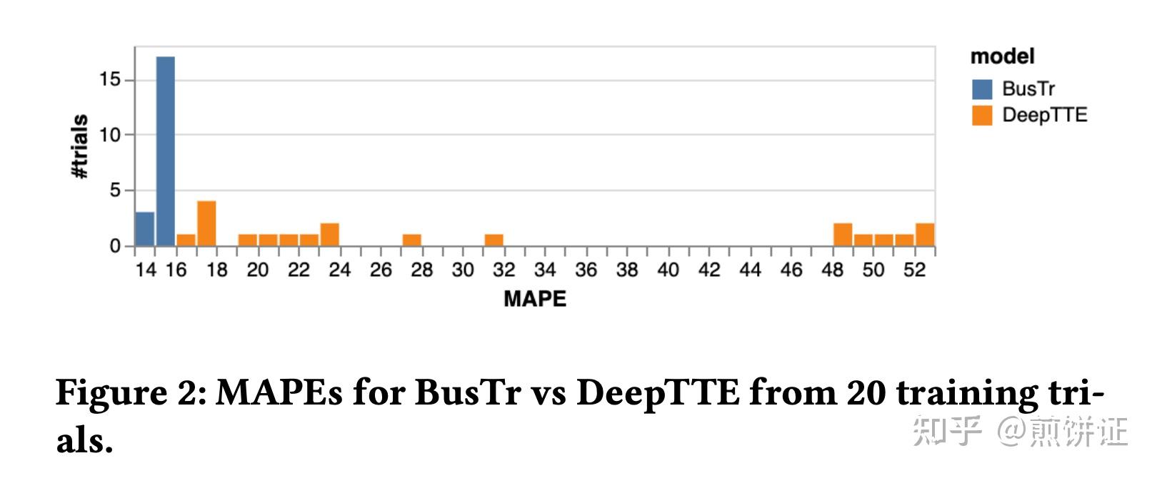 【读论文】BusTr，基于实时交通数据的公交旅行时间预测 - 知乎
