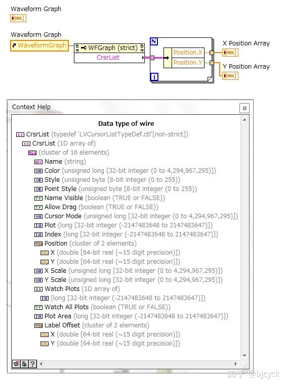 labview如何实现单击XY图上曲线，获得其对应单击点位信息？ - 知乎