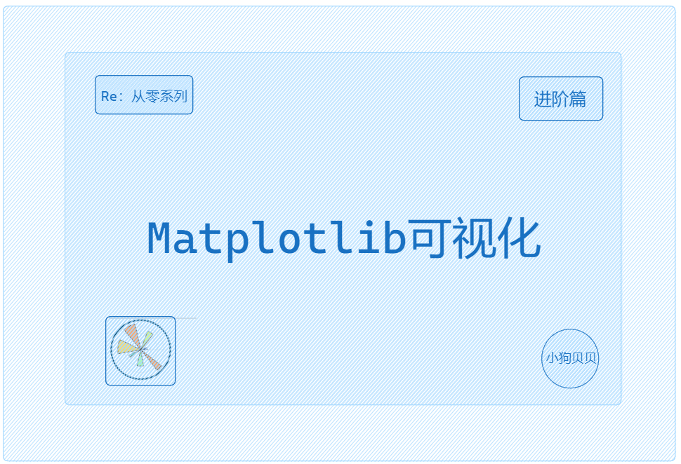 【python进阶篇】绘制饼图matplotlib图解代码实例 知乎