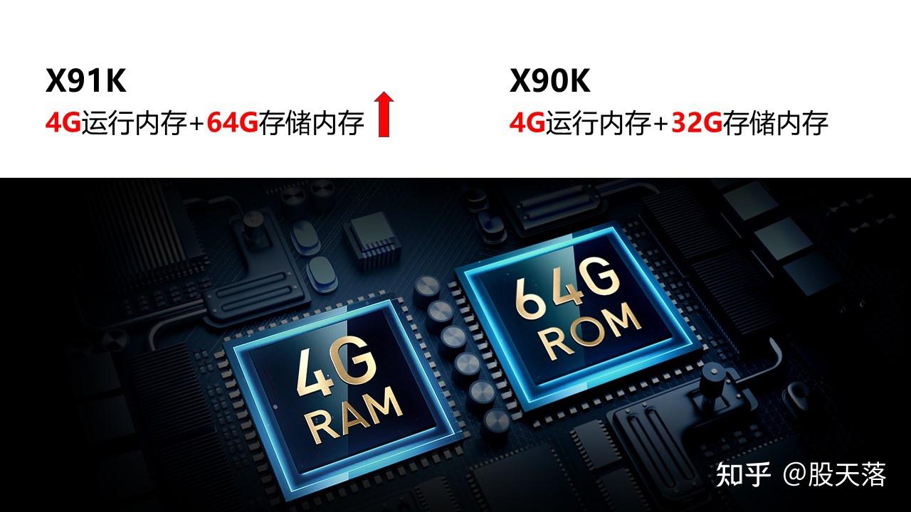 索尼X90K还是X91K，怎么选？ - 知乎