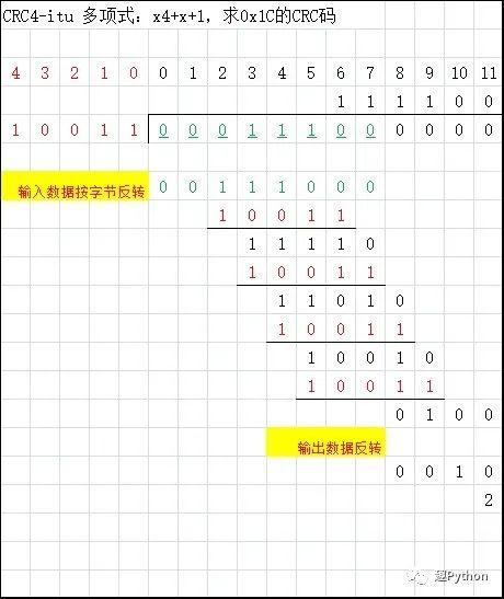 史上解释CRC最清楚的文章 - 知乎