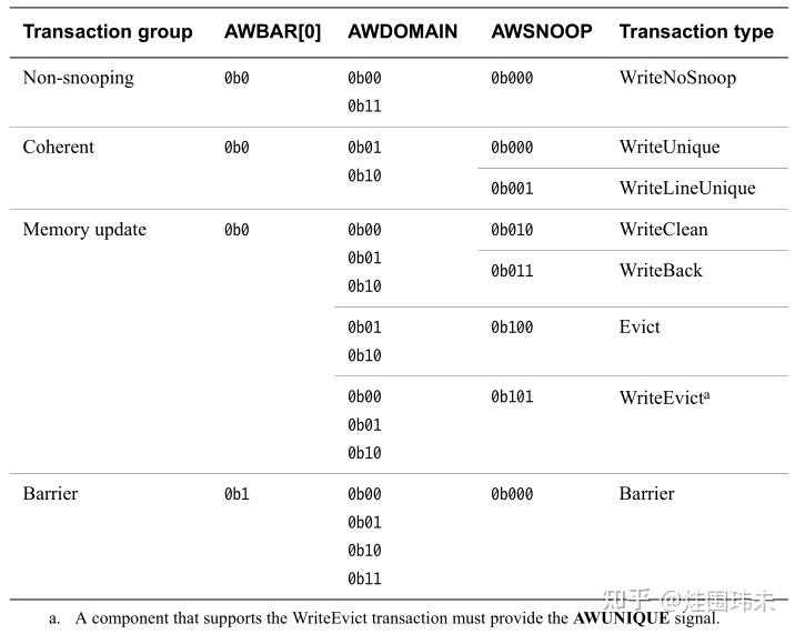 深入理解ACE协议(二) - 知乎