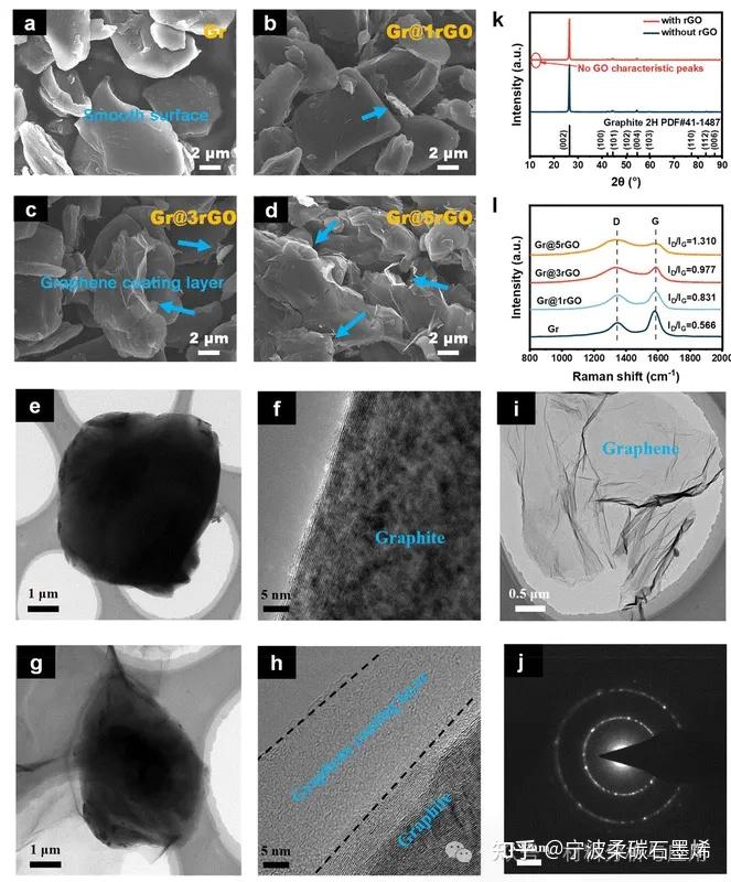 北京科技大学《Green Chem》：石墨烯屏蔽层助力锂离子电池实现耐氧石墨负极 - 知乎