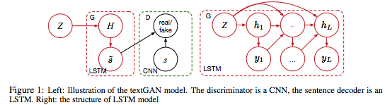 GAN for NLP (论文笔记及解读) - 知乎