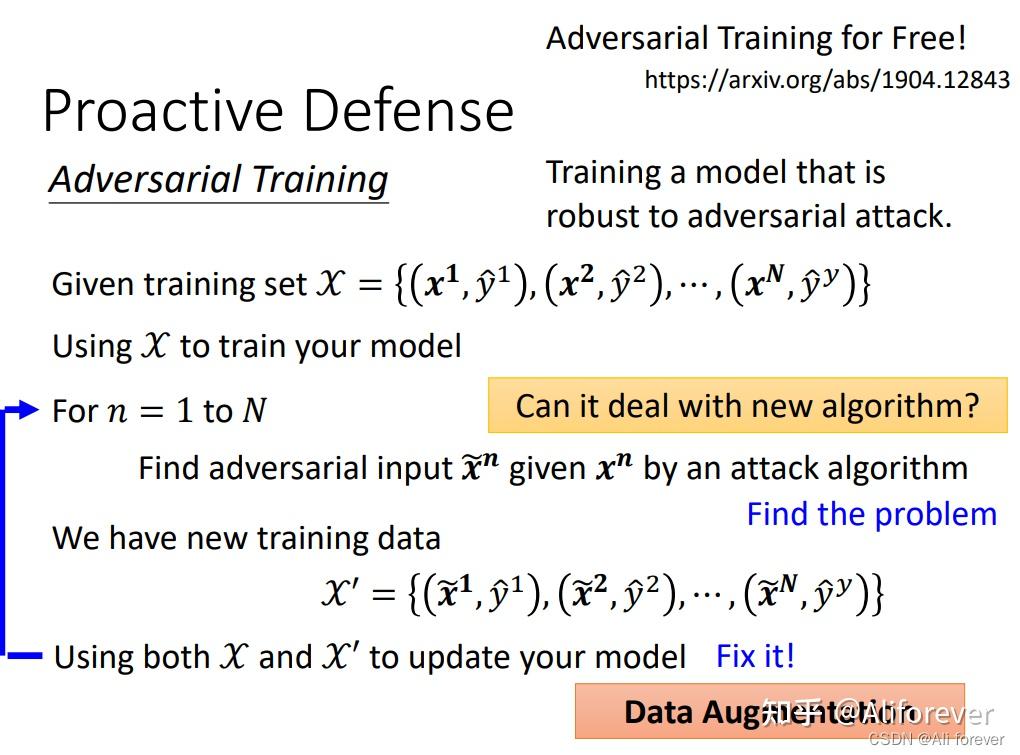 深度学习(十三) Adversarial Attack 理论部分 - 知乎