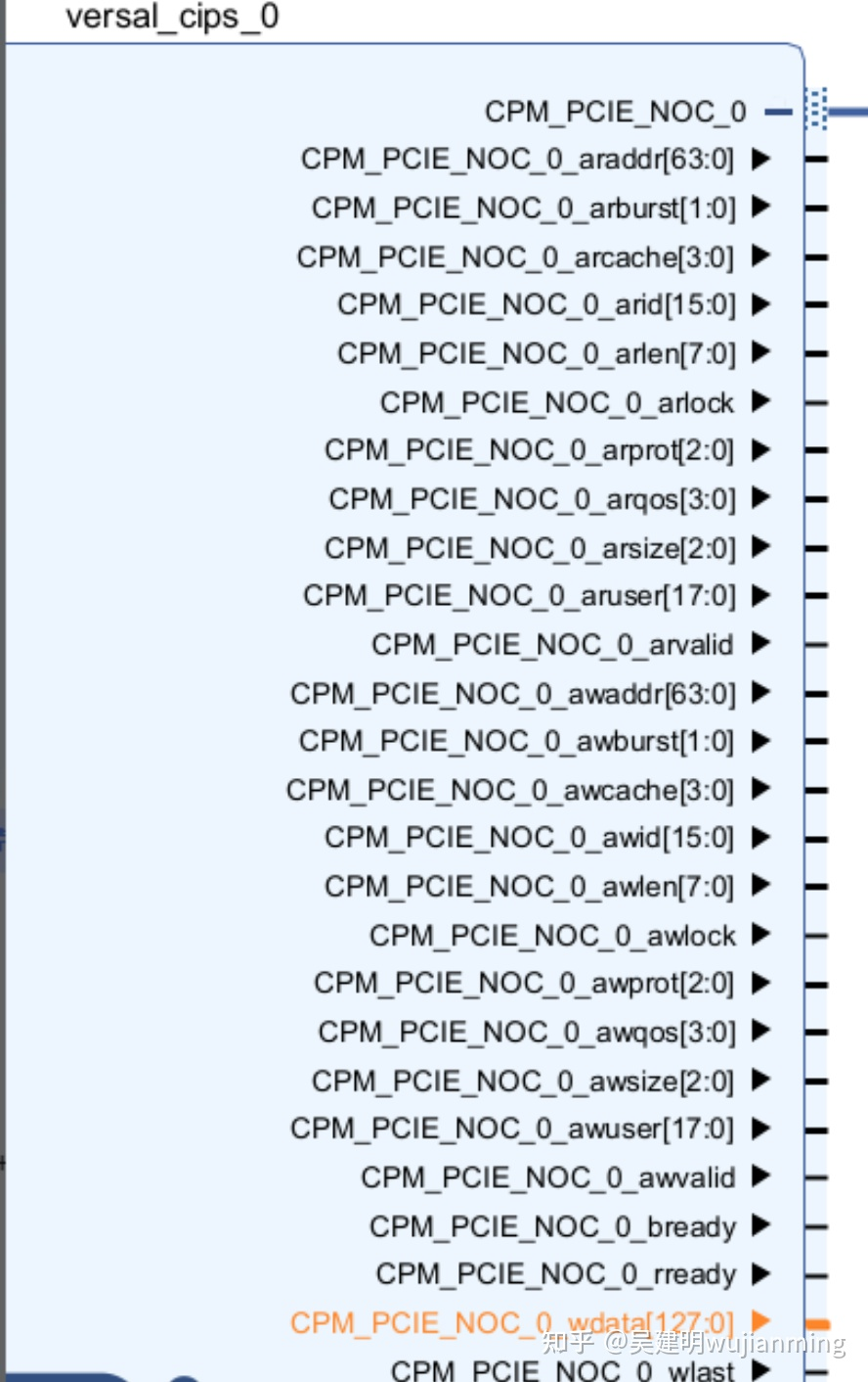 基于AMD Versal器件实现PCIe5 DMA功能 - 吴建明wujianming - 博客园