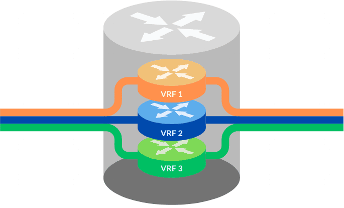 VRF与VLAN：同样是分割网络流量的技术，它们有何不同？ - 知乎