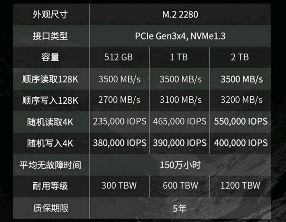 2025.05月版 SSD固态硬盘/选购指南/性价比选择推荐 [NVMe PCIe3.0 PCIe4.0 电脑M.2接口 多为原厂 高速度 ...