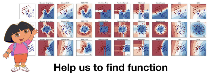 关于sklearn中GradientBoostingClassifier的理解 - 知乎
