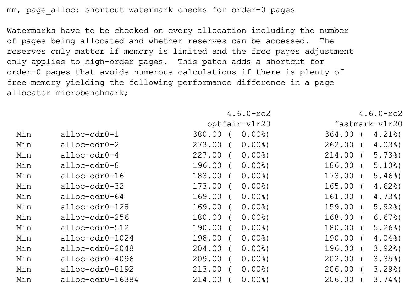 Linux memory watermark 内存水位 - 知乎