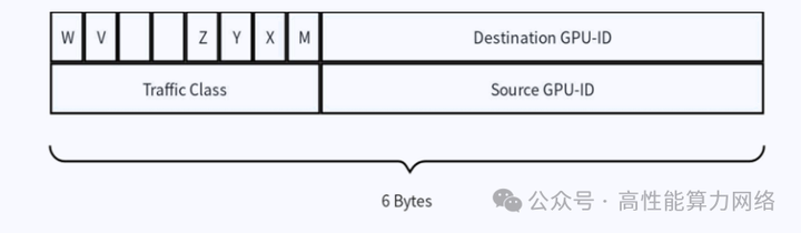 字节跳动 GPU Scale-up 白皮书，EthLink 网 - 吴建明wujianming - 博客园