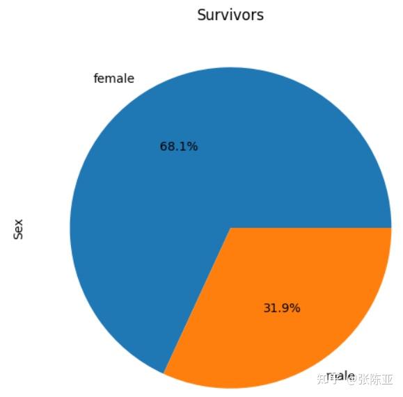 Python实现Naive Bayes贝叶斯分类模型(GaussianNB、MultinomialNB算法)项目实战 - 知乎