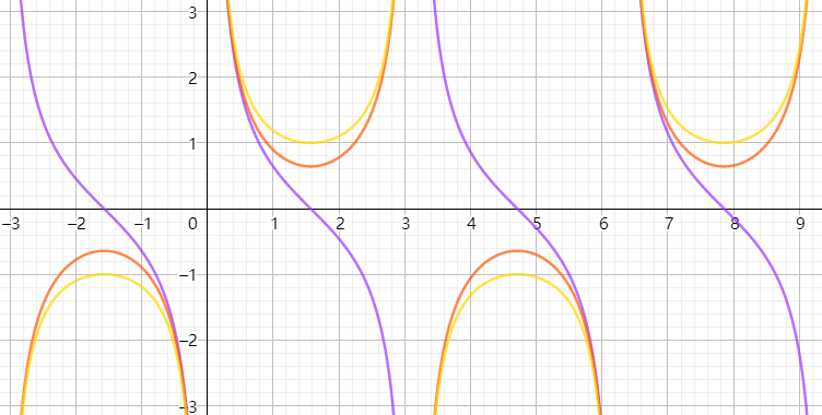 sincosx和cossinx的图像是怎样的? - 知乎