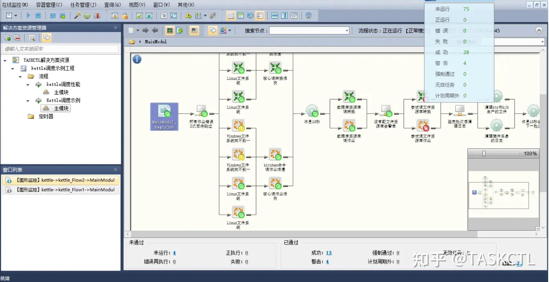 提升ETL性能：TASKCTL统一任务调度平台中Kettle作业的监控与优化 - 知乎