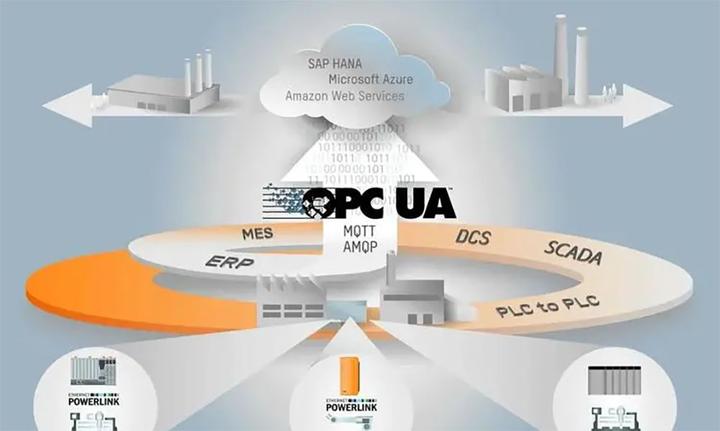 通讯编程006——NodeJS OPC UA Client开发简单教程 - 知乎