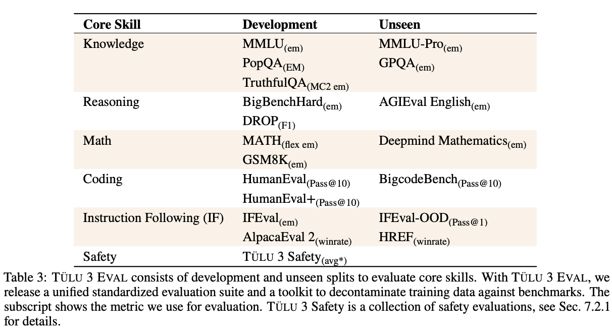 解读 Tulu3 - 知乎