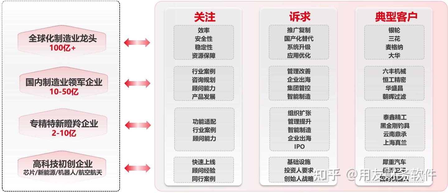 用友U9 cloud 2025新版上市，领航中国制造全球化新征程！ - 知乎