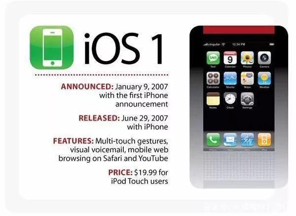 果粉必知：iOS发展简史 - 知乎