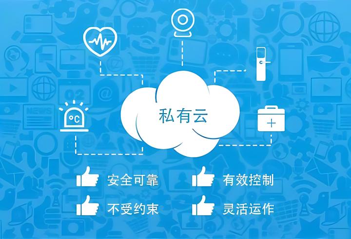什么是cdp客户数据平台私有部署?它有哪些功能? 知乎