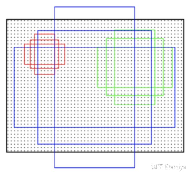 Anchor-Based-01 目标检测算法设计思想一：anchor是什么 - 知乎
