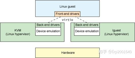 Linux virtio-net driver - 知乎