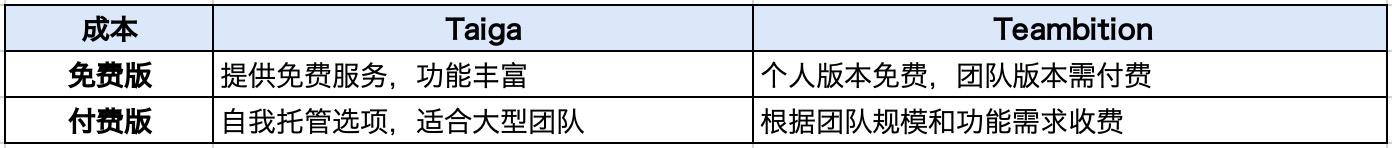 开源项目管理工具分享：Taiga - 知乎