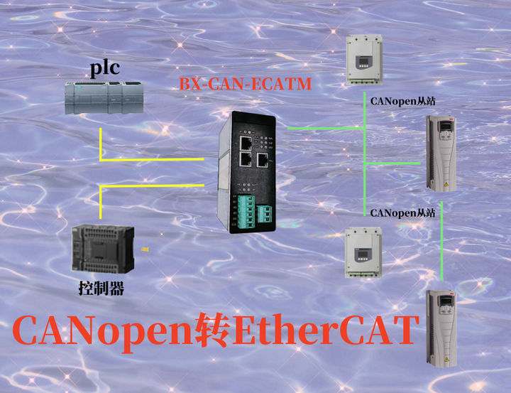 CANopen转EtherCAT网关将机器人配件连接到工业网络 - 知乎
