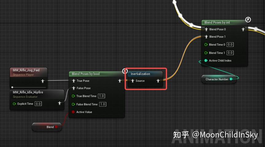 Animation - UE5中的动画系统基础 - 知乎
