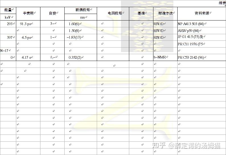 化学元素手册·氮· 31 其它 知乎