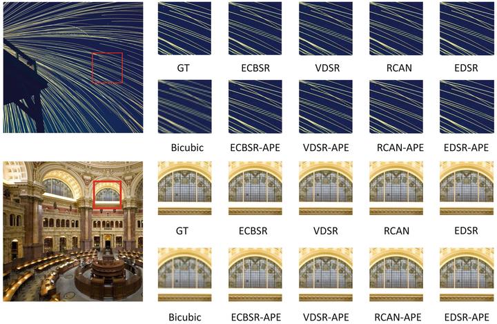 ECCV22 (Oral): 超分辨率 | 可扩展的单图像超分中的自适应Patch Exiting - 知乎