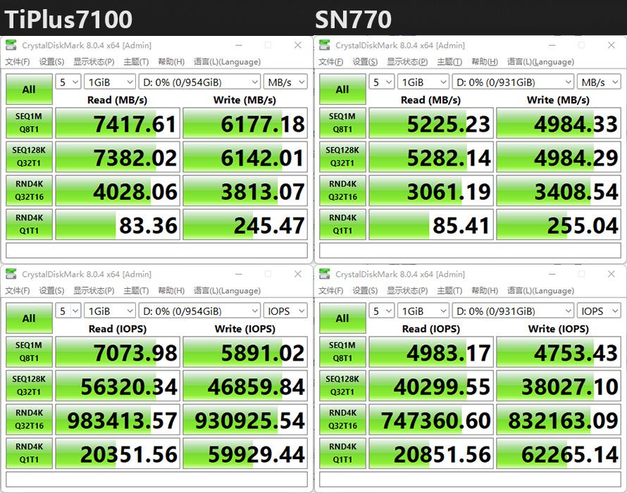 无缓存会成为SSD主流么？ 致态TiPlus7100、西部数据SN770评测 - 知乎