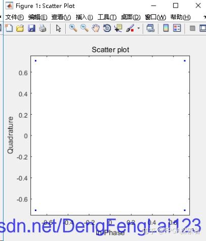 Matlab笔记——AWGN函数详解与实例——AWGN加性高斯白噪声+QPSK调制 - 知乎