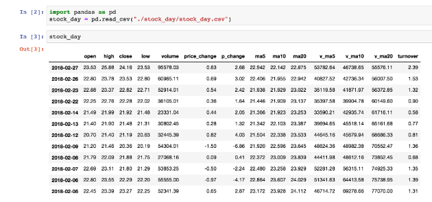 机器学习：Jupyter Notebook使用 - 知乎