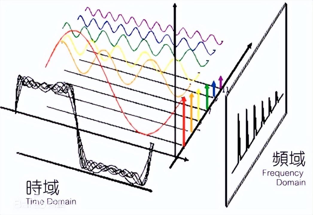 一看就懂：FFT算法讲解及应用 - 知乎
