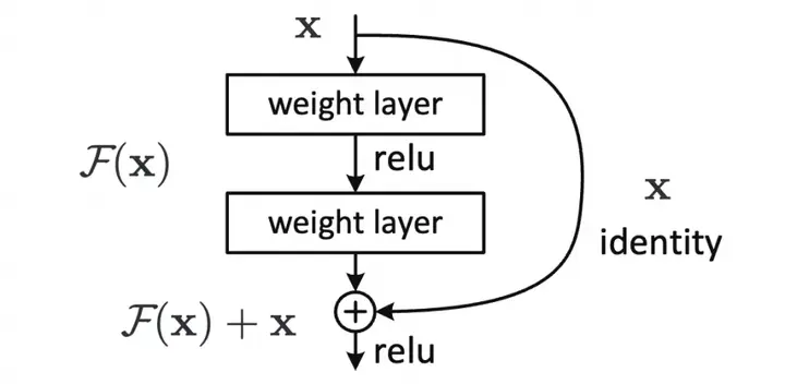 深度学习·CNN模型(2)：ResNet、ResNeXt - 知乎