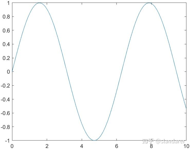 MATLAB | R2023b更新了哪些好玩的东西？ - 知乎