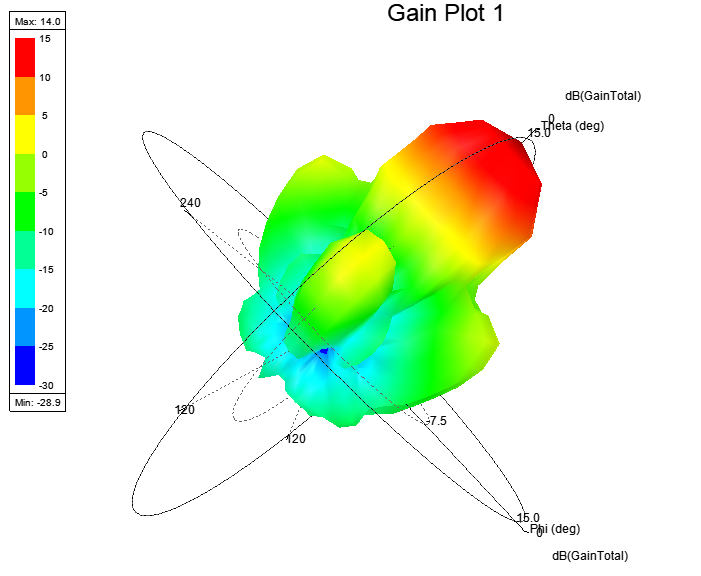 dBi、dBd和dBic的含义你真的知道吗？ - 知乎