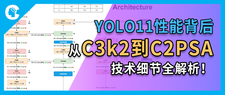 YOLO11性能飞跃的背后：从C3k2到C2PSA，技术细节全解析！ - 知乎