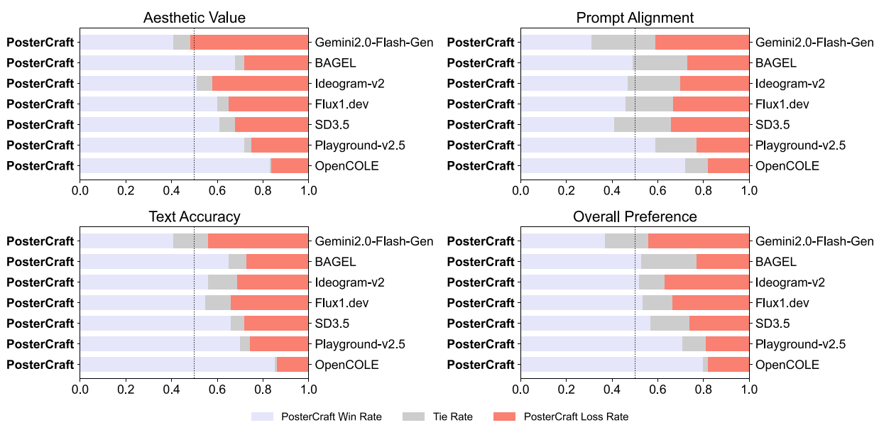 PosterCraft：AI赋能海报设计的革命性突破 - 知乎