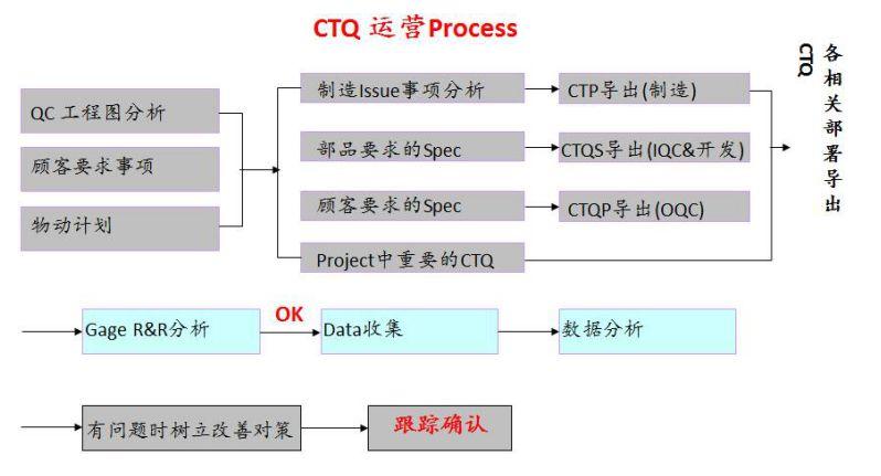 什么是CTQ（关键质量特性），你知道吗？ - 知乎