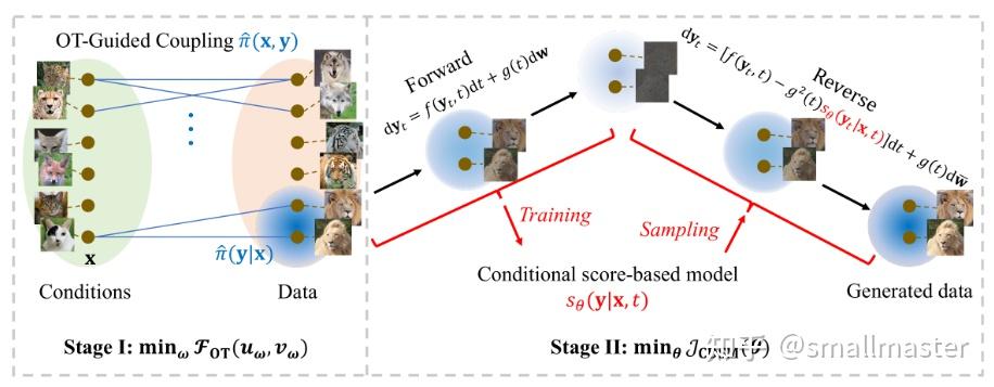 为什么论文对应的开源代码很少能复现原文效果，但是通读代码的时候发现理论实现与论文介绍完全对应呢？ - 知乎