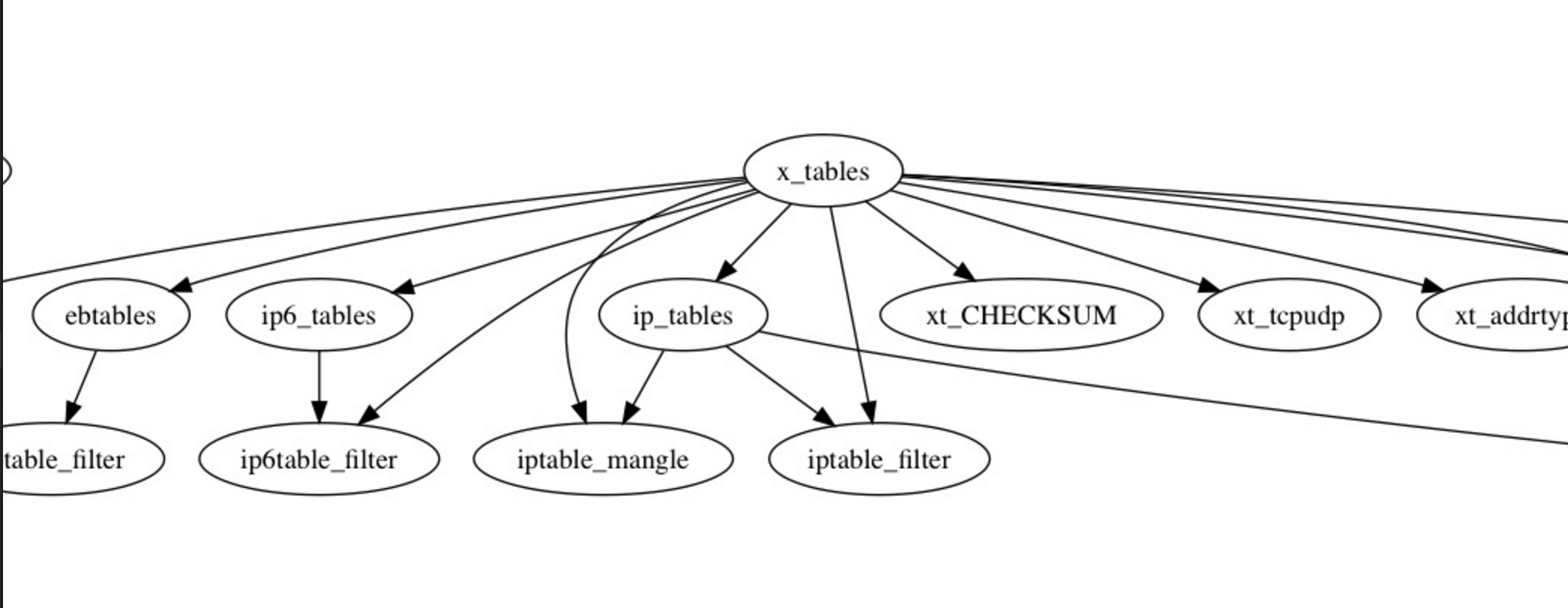 数据可视化（三）基于 Graphviz 实现程序化绘图 - 知乎