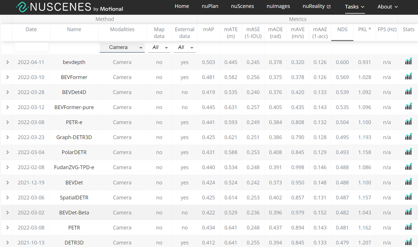 BEV下的纯视觉目标检测-DETR3D - 知乎