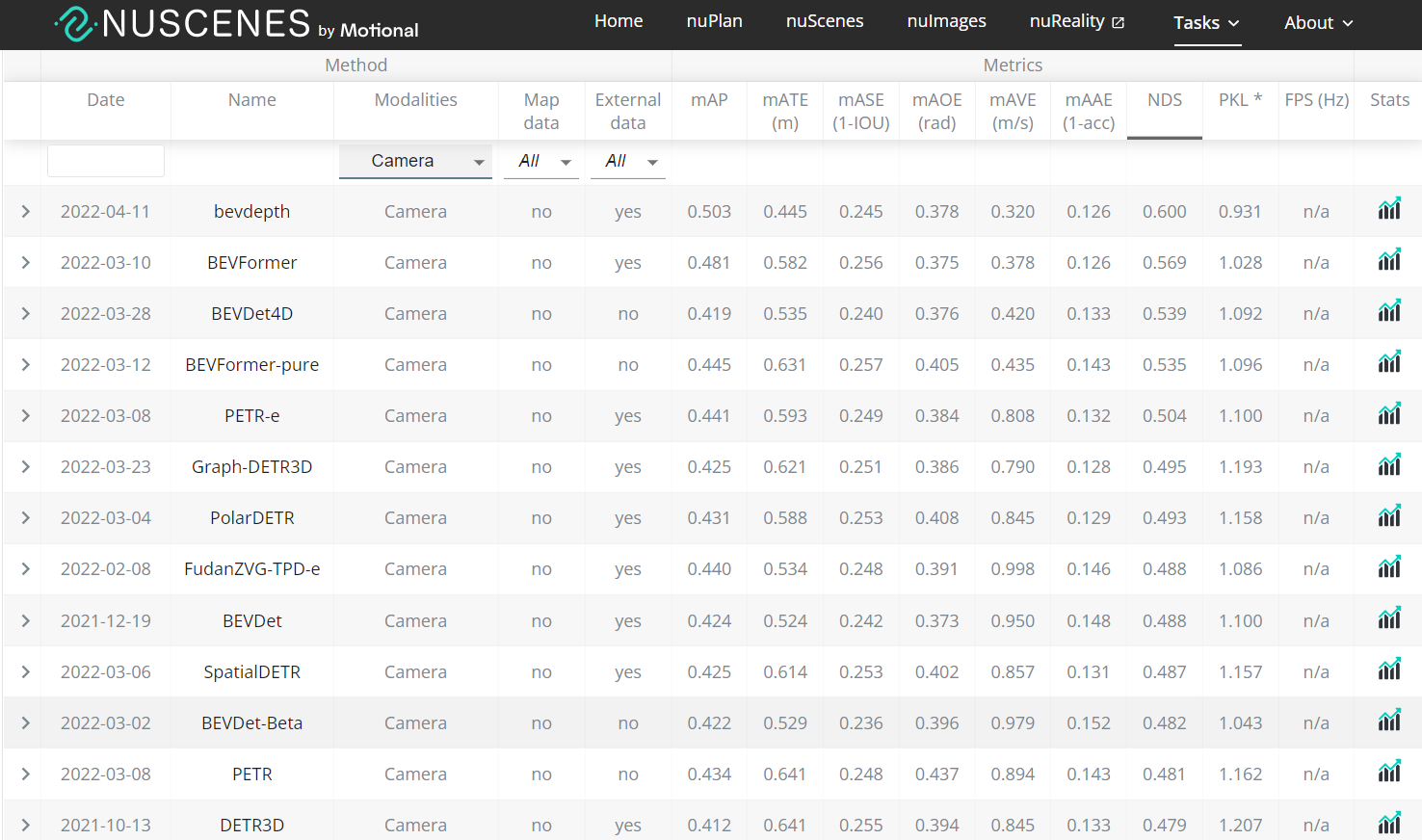 BEV下的纯视觉目标检测-DETR3D - 知乎