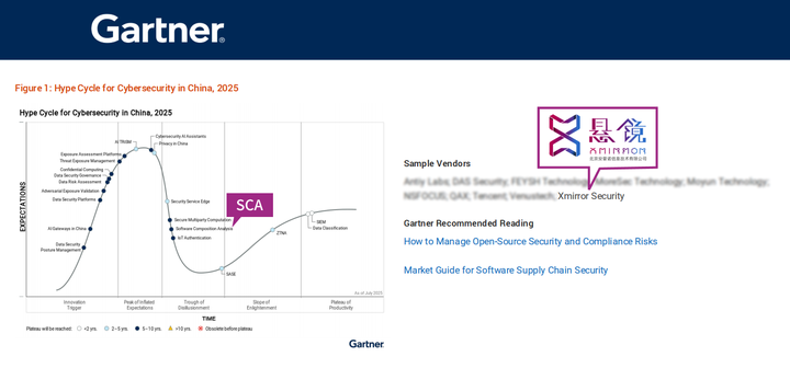 蝉联四年｜悬镜安全再次入选Gartner《2025中国网络安全技术成熟度曲线》SCA技术代表厂商 - 知乎