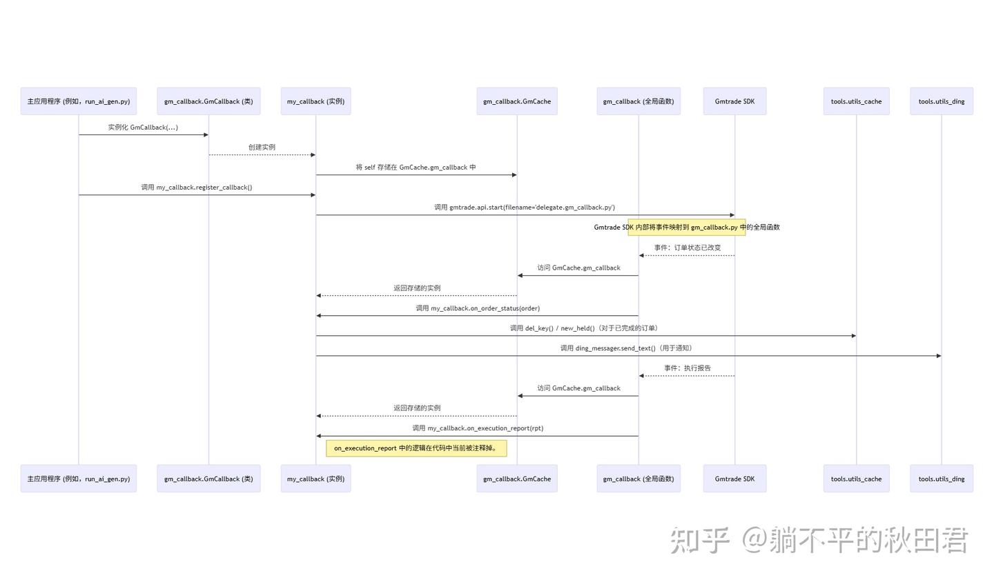 MiniQMT模拟/实盘框架源码分析-交易代理类 - 知乎